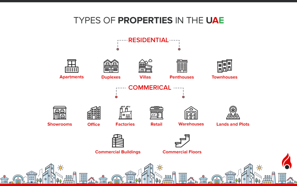 FAQs about Buying Property in the UAE: Process, Pros & More | dubizzle